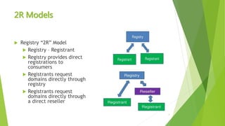 Registry models presentation 1 | PPTX | Web Hosting | Internet
