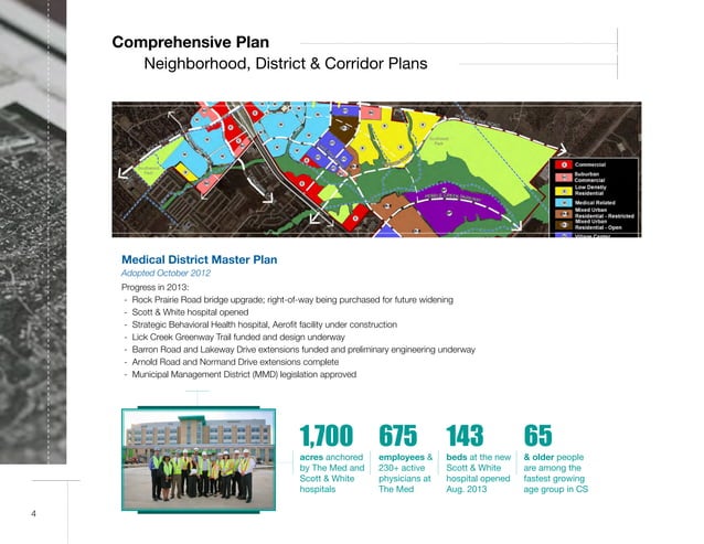 Comprehensive Plan and Unified Development Ordinance Review | PPT