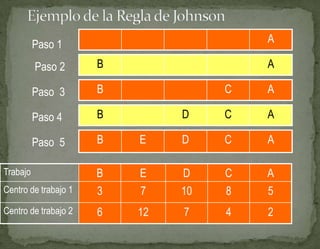 Regla de johnson | PPTX