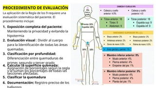 REGLA DEL 9 % usado en quemaduras adulto y niños .pptx