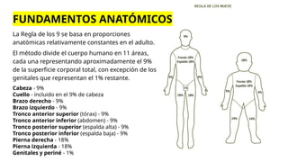 REGLA DEL 9 % usado en quemaduras adulto y niños .pptx