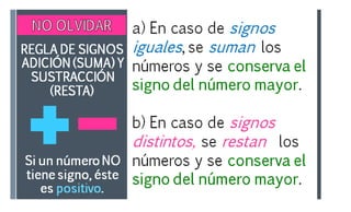 Regla de signos | DOCX