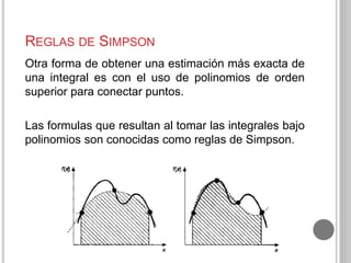 Regla de Simpson tres octavos | PPTX