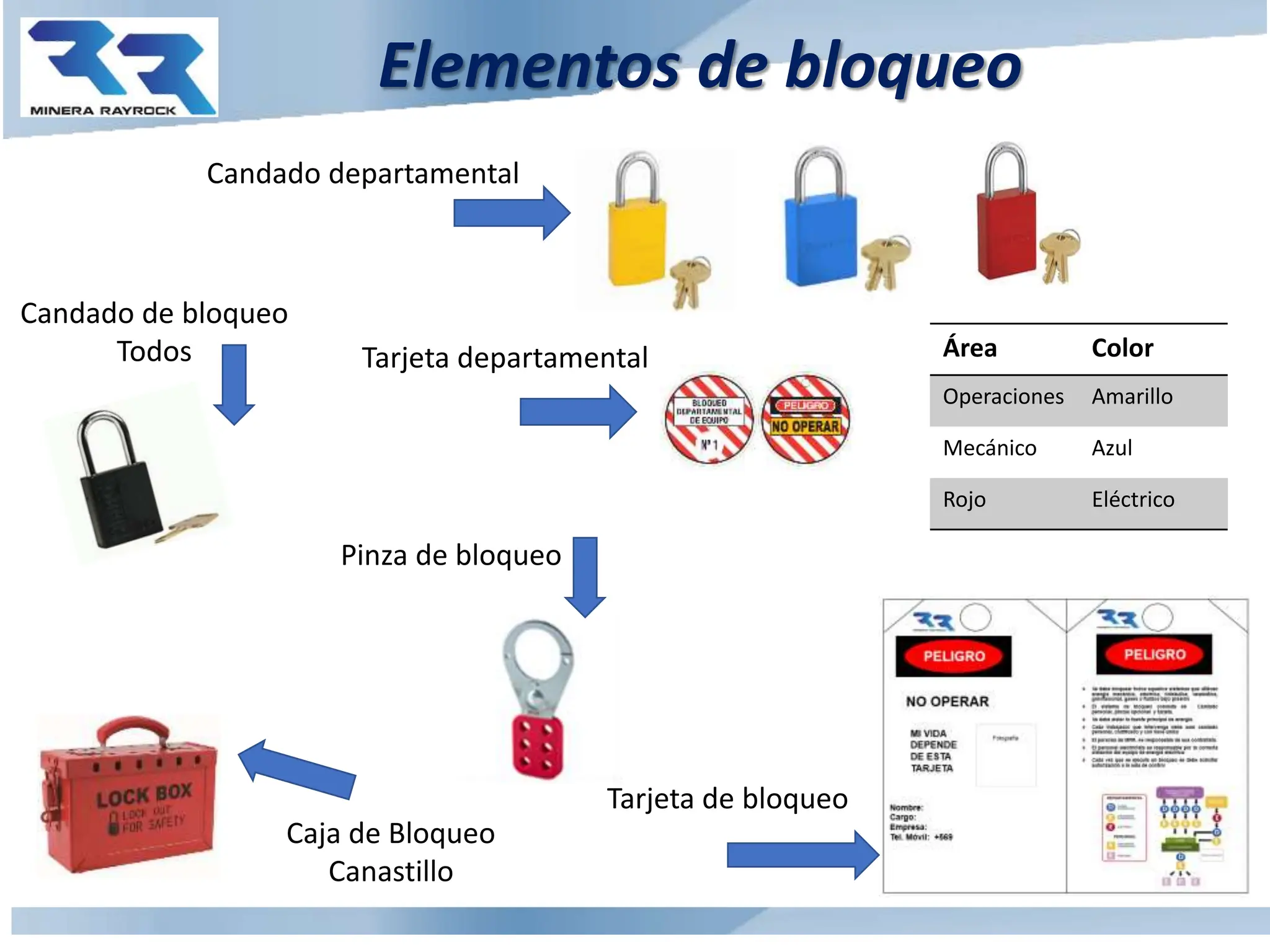 Reglamento Aislamiento y bloqueo mineras | PPTX