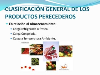 Lista De Alimentos Perecederos