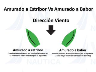 Reglamento regatas básico | PPTX