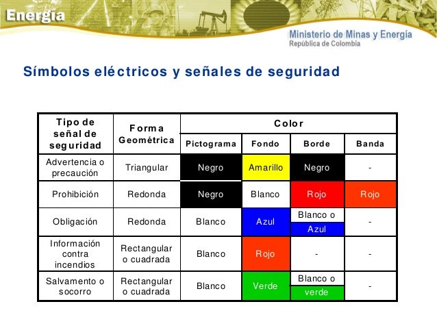 Reglamento tecnico retie presentacion