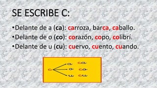 Regla ortográfica q c | PPTX