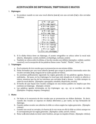 Reglas de-acentuación-web | PDF
