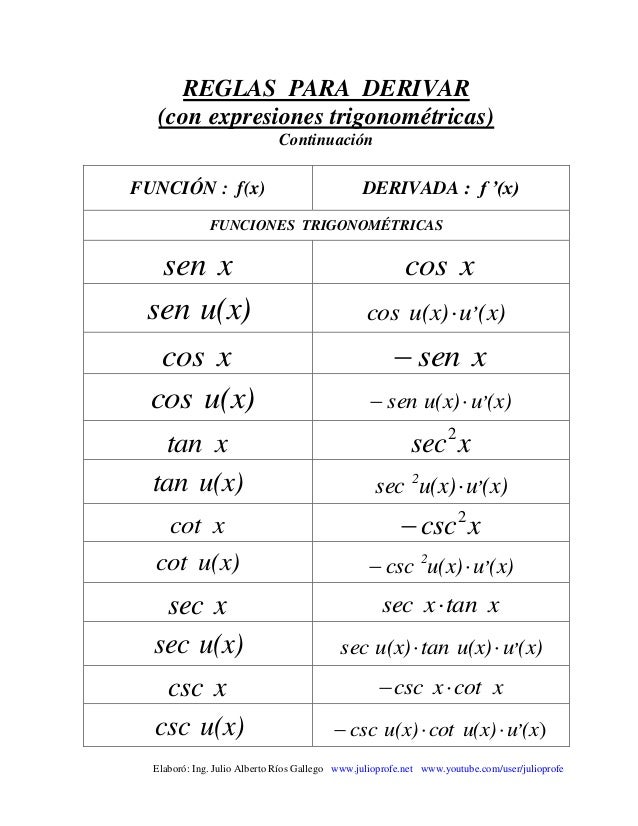 Expresiones Trigonometricas