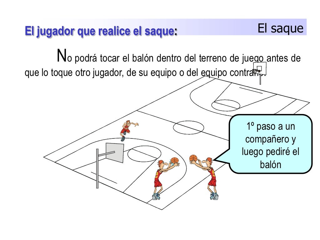 Reglas Del Basquetbol