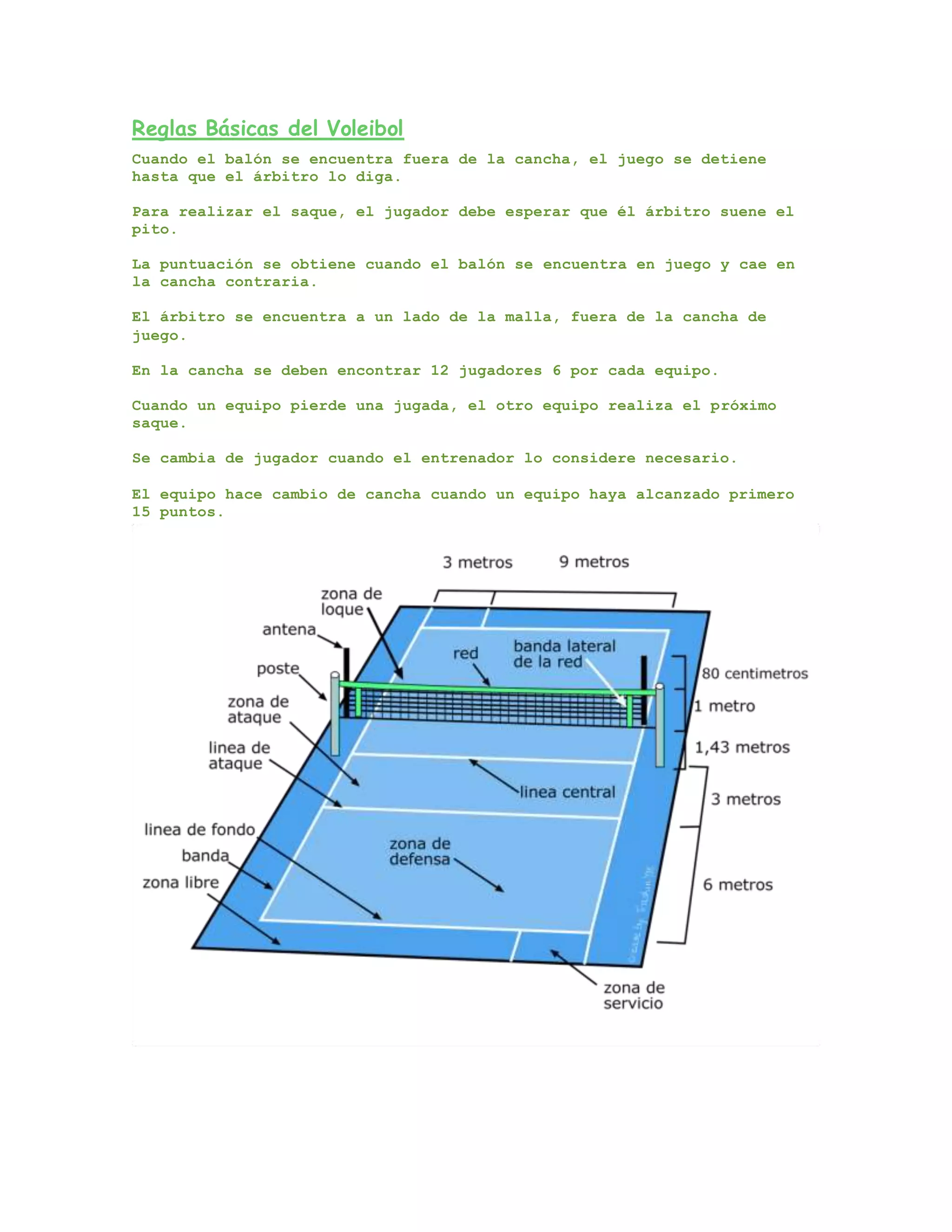 Reglas básicas del voleibol | DOCX