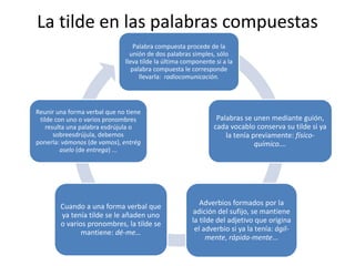 Reglas de acentuación | PPTX
