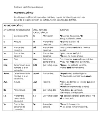 REGLAS DE ACENTUACIÓN.pdf