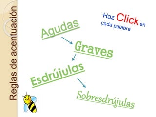 Reglas de acentuación | PPSX