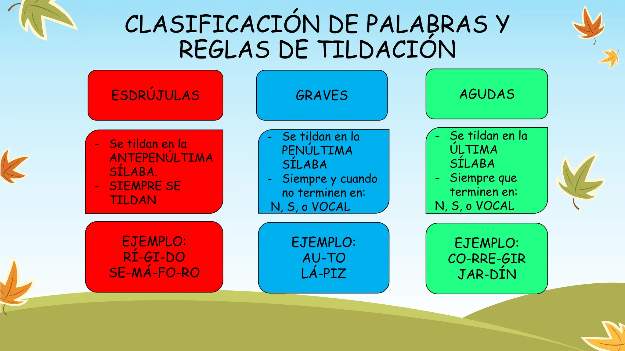 Reglas de acentuación Lenguaje cuarto básico | PPTX