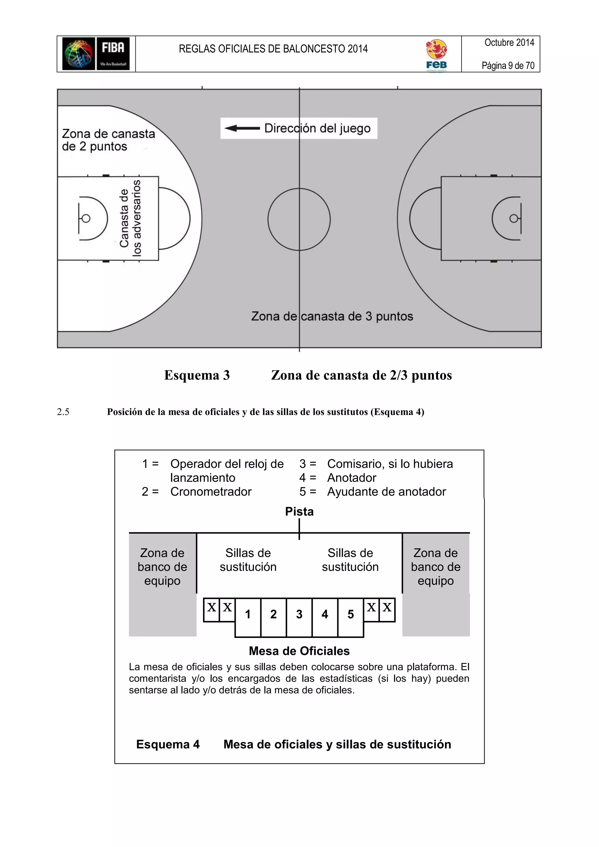 Reglas de baloncesto | PDF