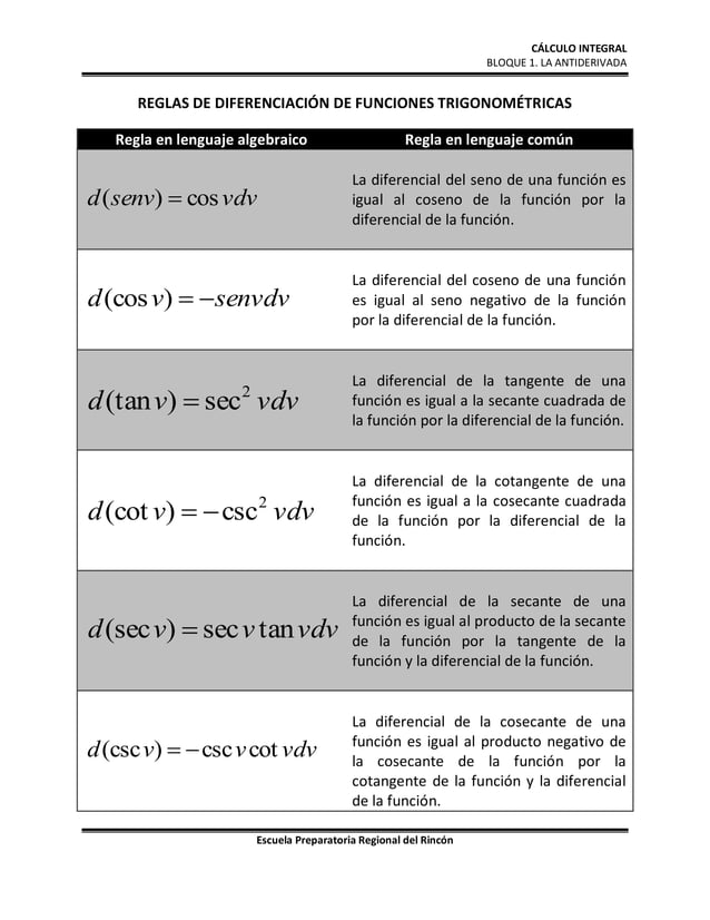 Reglas de diferenciación | PDF