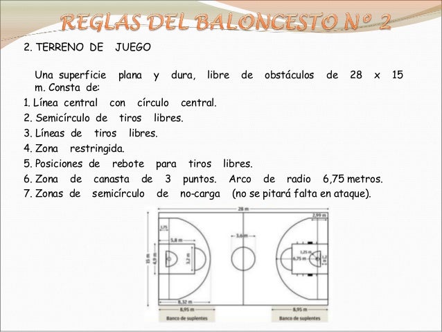 Reglas Del Baloncesto
