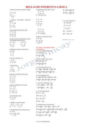 Reglas de inferencia lógica. Compilación | PDF