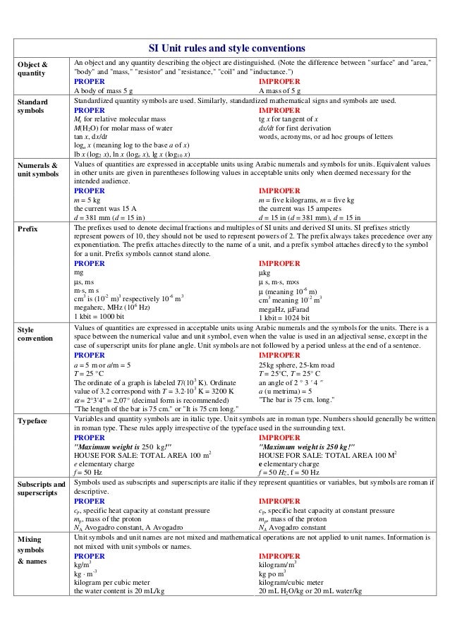 Reglas de las unidades del Sistema Internacional y convenciones de es…