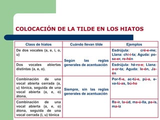 REGLAS DE ORTOGRAFÍA.ppt