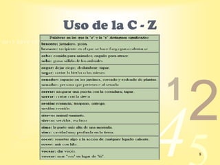 Reglas de ortografía y gramática | PPTX | Programming Languages | Computing