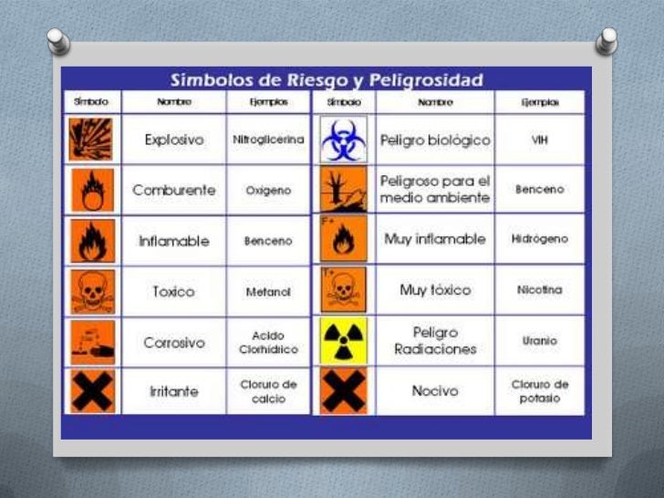 Reglas de seguridad en el laboratorio