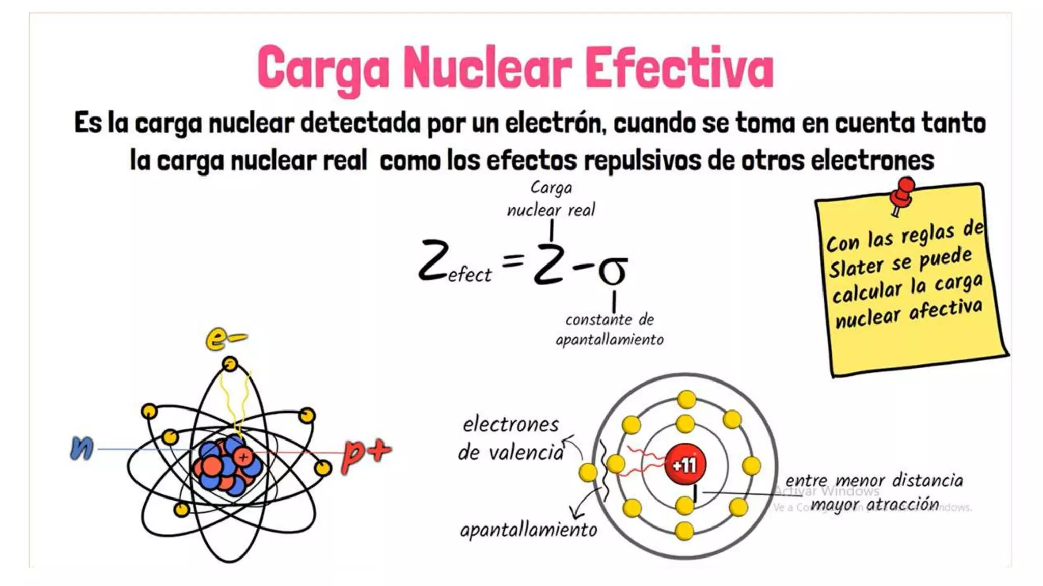 REGLAS DE SLATER Z.pptx