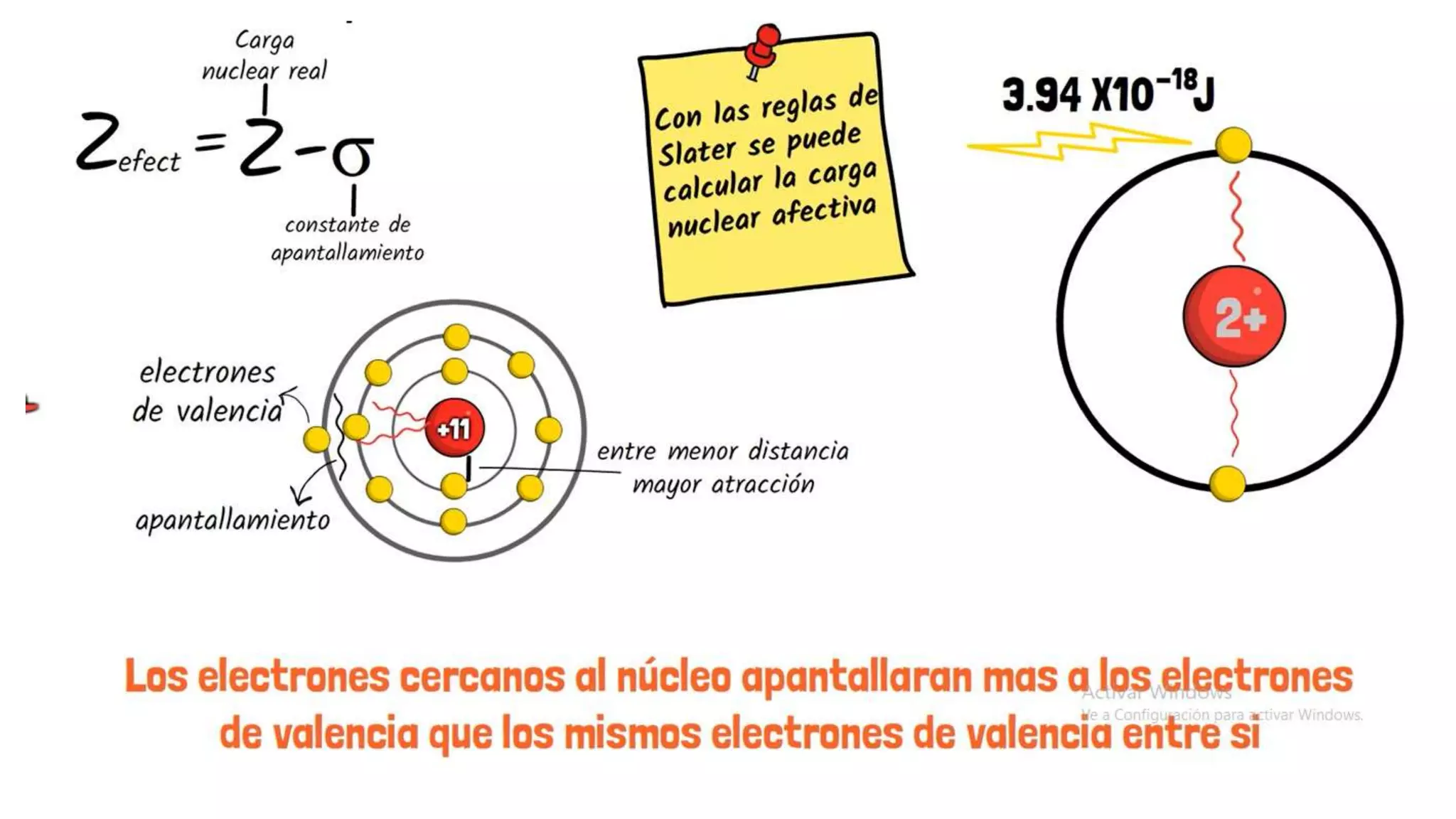 REGLAS DE SLATER Z.pptx