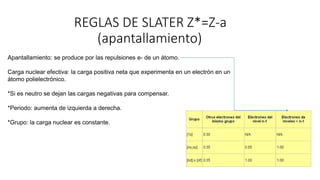 REGLAS DE SLATER Z.pptx