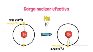 REGLAS DE SLATER Z.pptx