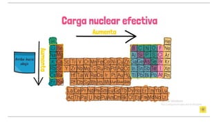 REGLAS DE SLATER Z.pptx