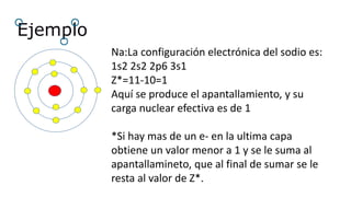 REGLAS DE SLATER Z.pptx