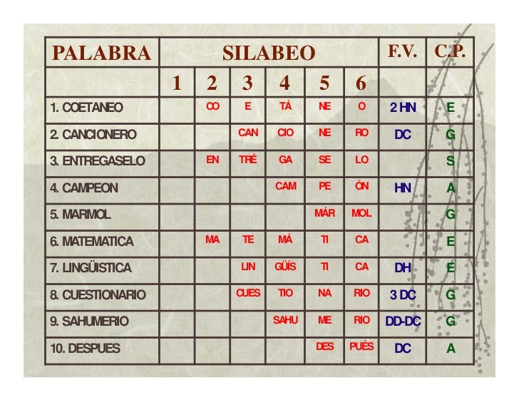Reglas de tildacion general