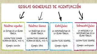 Reglas generales de acentuación | PPTX