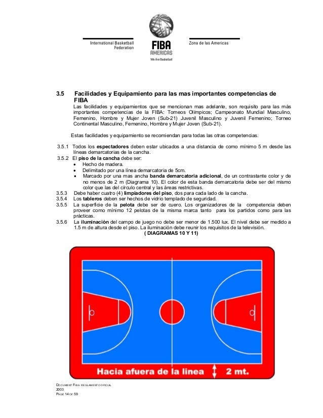 Reglas Del Baloncesto