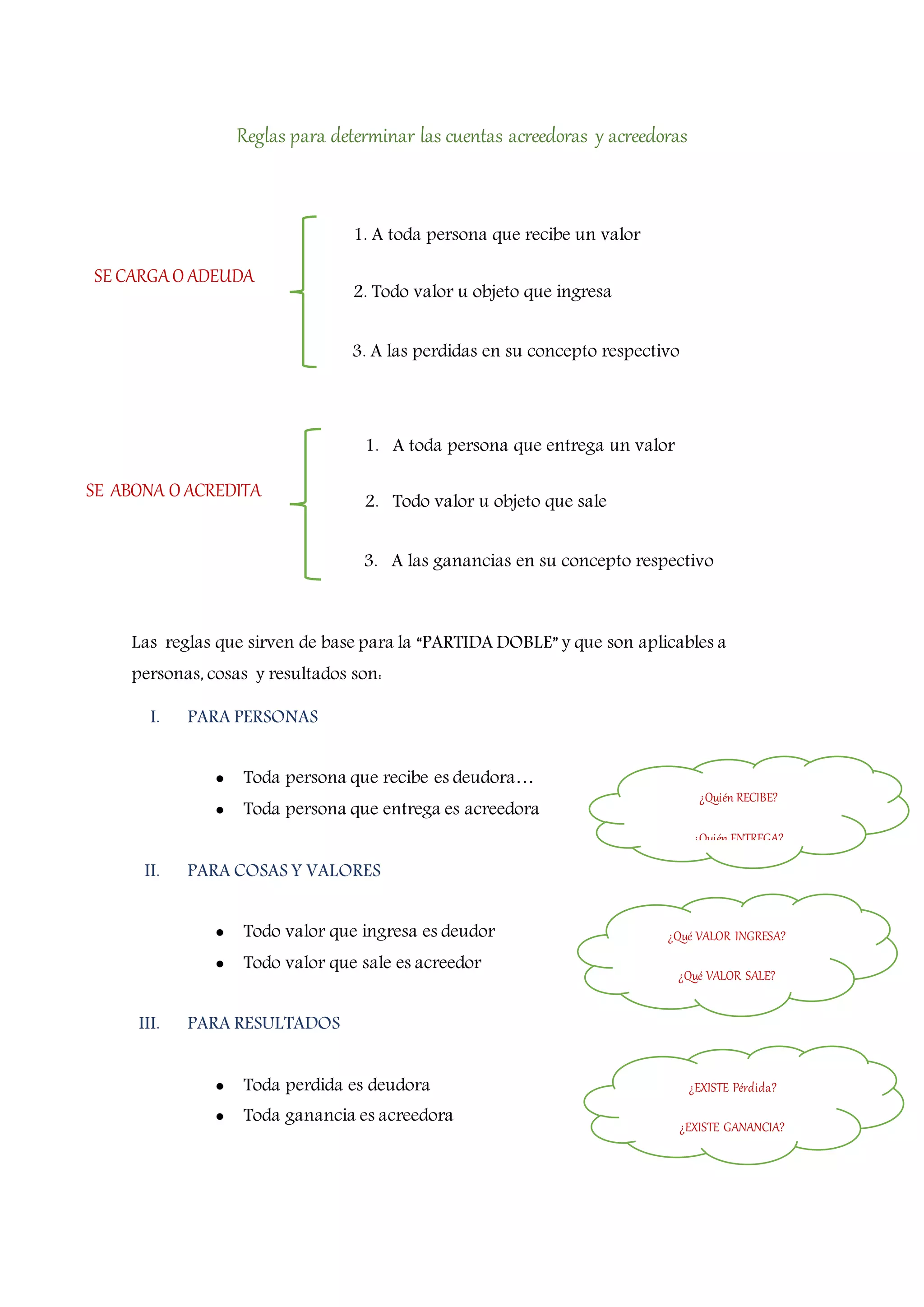 Reglas para determinar las cuentas acreedoras y acreedoras | DOCX