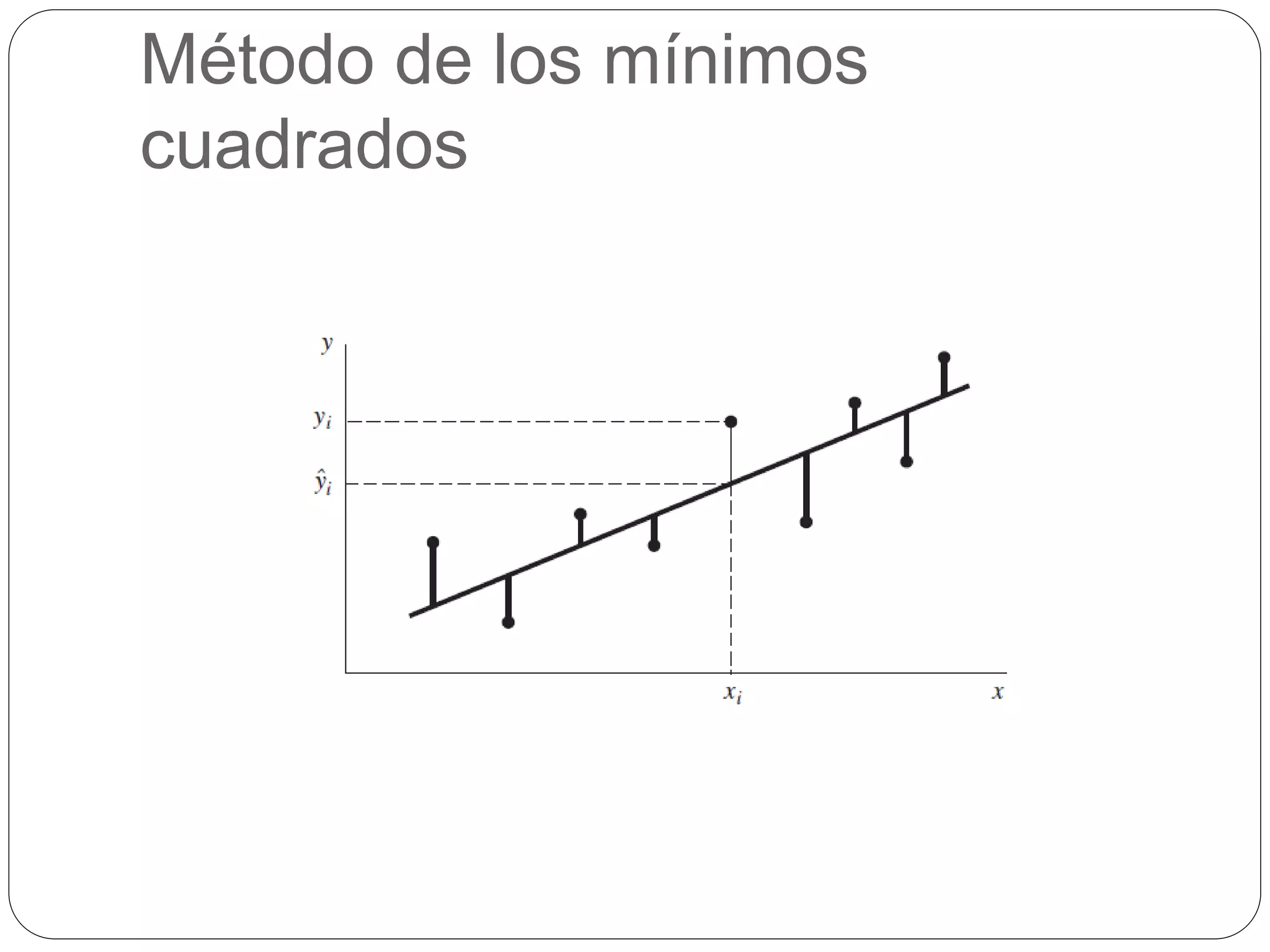 3- Regresiones lineales (para Matemáticas de Bioquímica) | PPTX ...