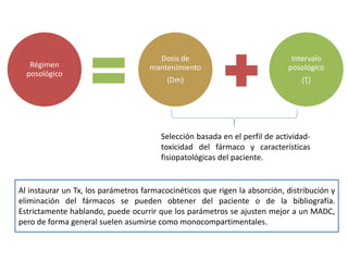 Regímenes de dosificación completow.pptx