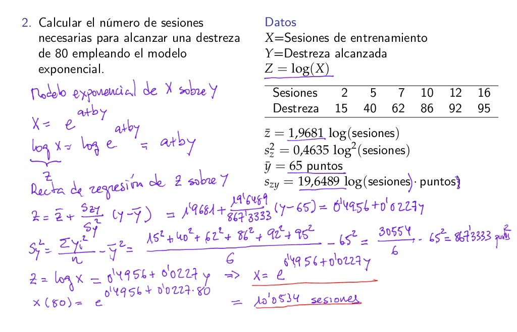 Ejercicios de Regresión No Lineal | Aprende con Alf