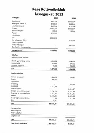 Regnskab | PDF