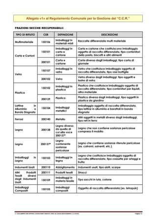Regolamento centro rifiuti | PDF