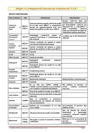 Regolamento centro rifiuti | PDF