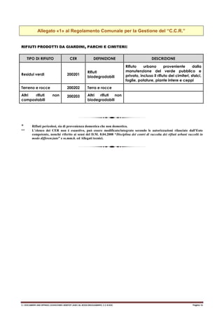 Regolamento centro rifiuti | PDF