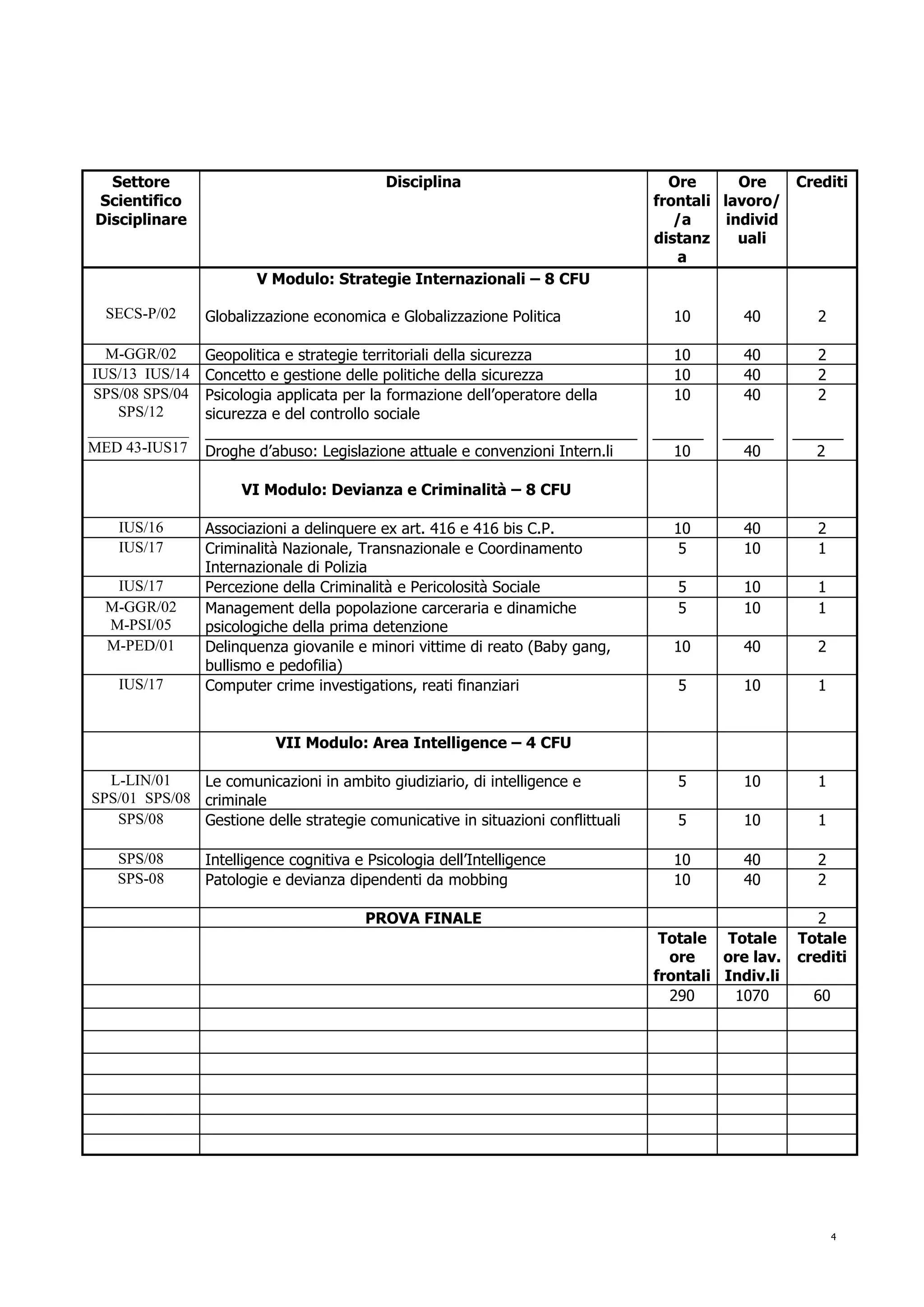 Regolamento master scienze criminologiche applicate all’investigazione | PDF