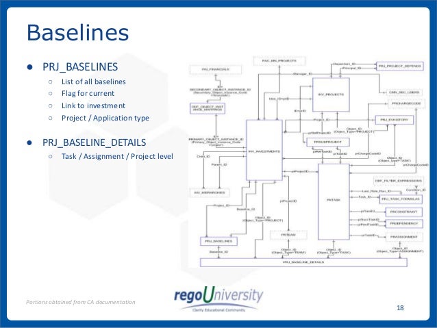 Rego university advanced-data-model-ca-ppm-clarity-maximizing-queries… Rego university advanced-data-model-ca-ppm-clarity-maximizing-queries…