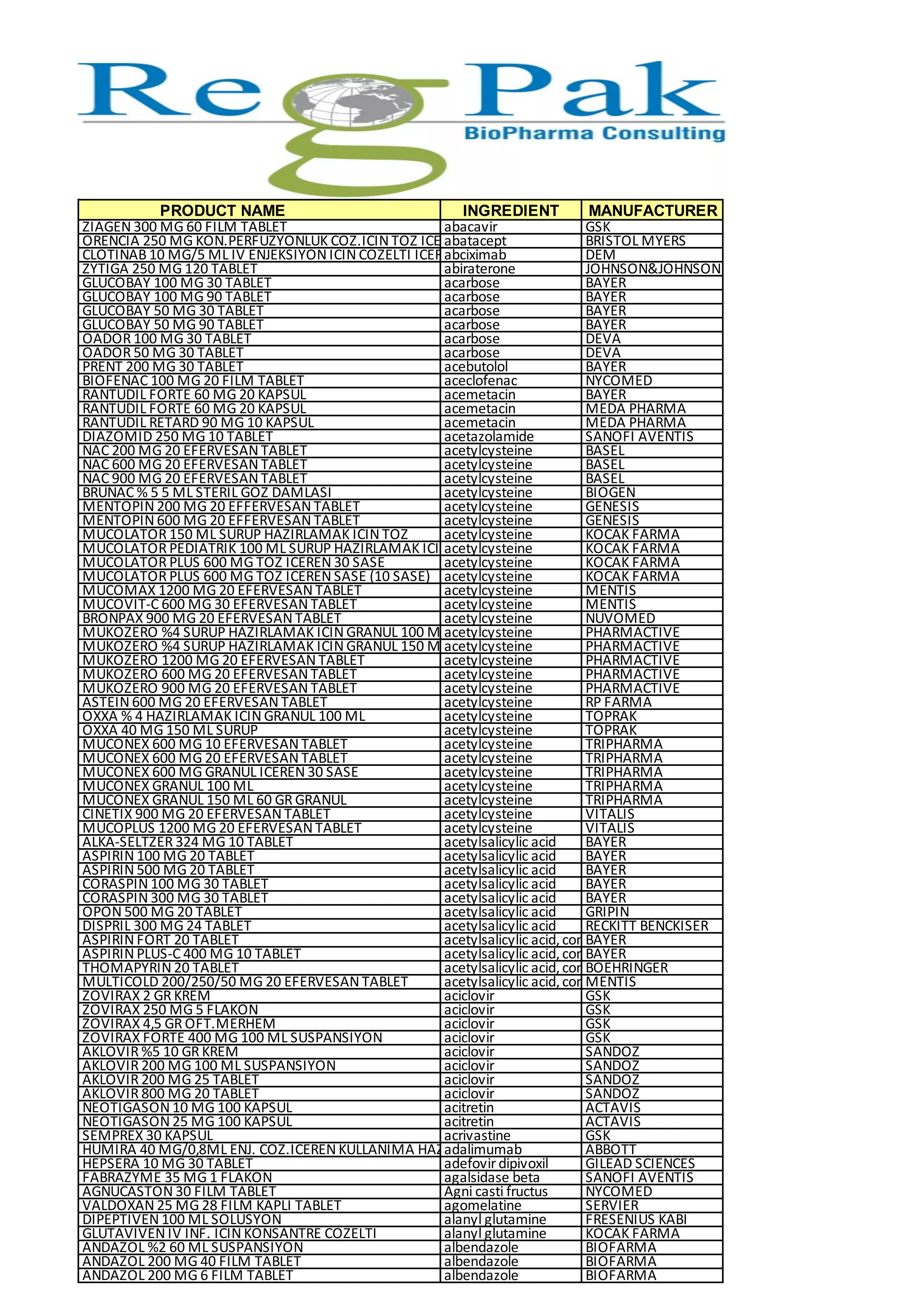 Reg pak product list pharmaceuticals | PDF
