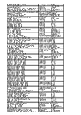 Reg pak product list pharmaceuticals | PDF