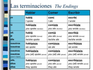 Reg preteritetense | PPT